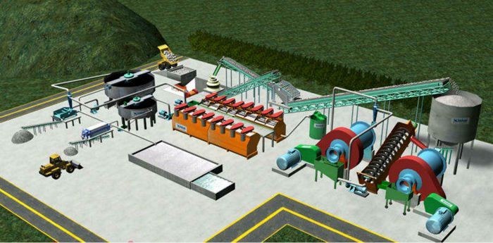 Ore beneficiation,Ore processing plant,Iron ore concentrator,Ore ...