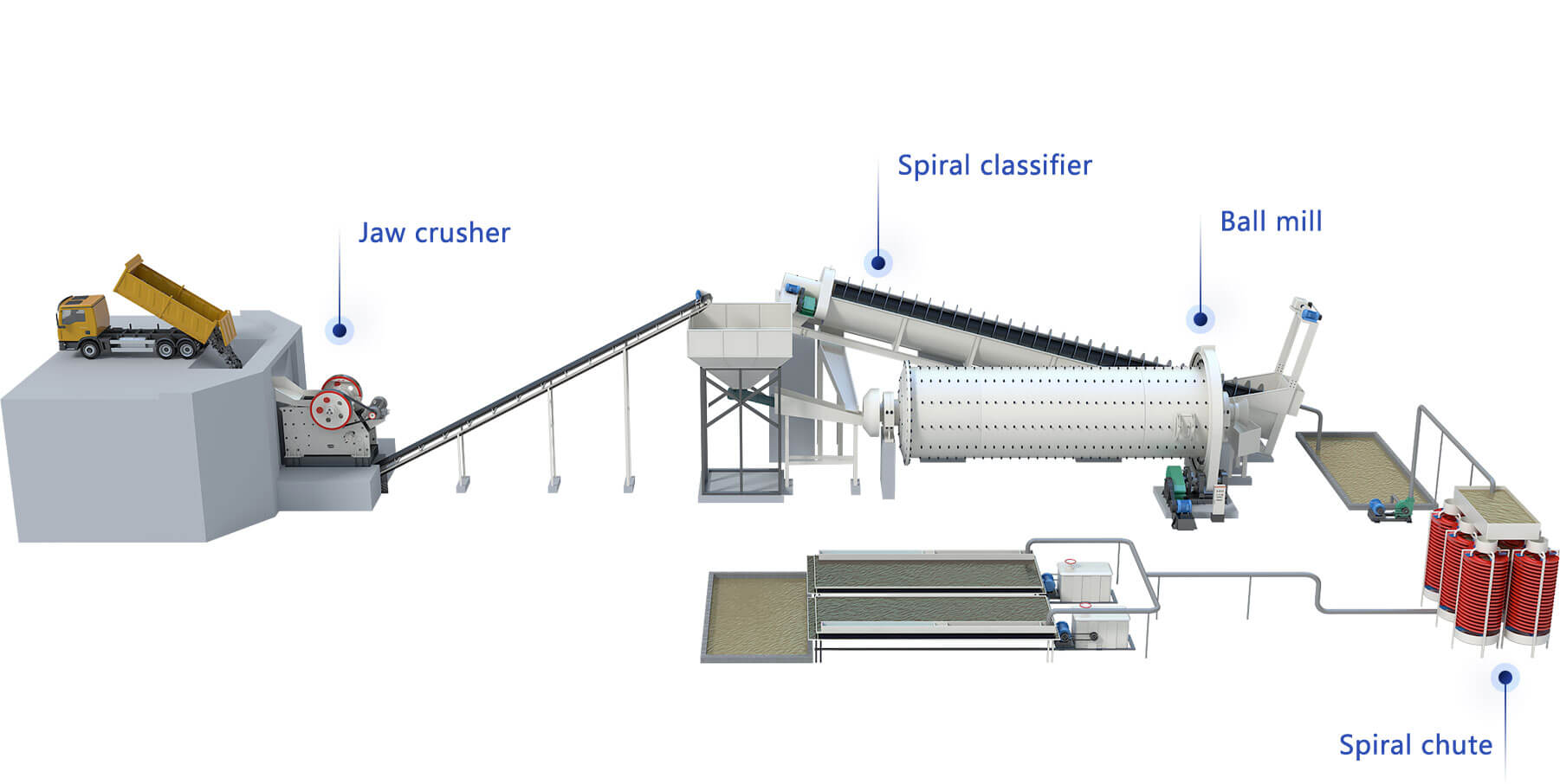 Chrome Ore Beneficiation Plant - Hongxing Machinery
