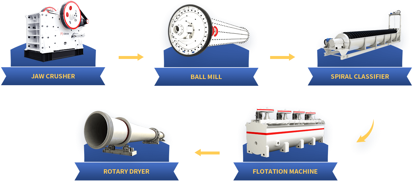 Lead-zinc Ore Processing Plant - Hongxing Machinery