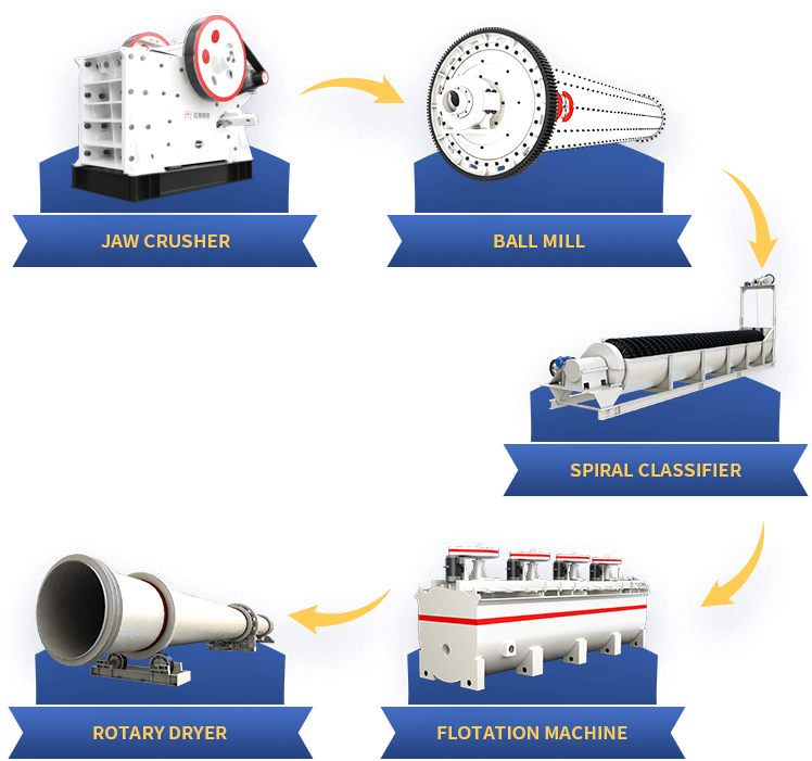 Nickel Ore Processing Plant - Hongxing Machinery