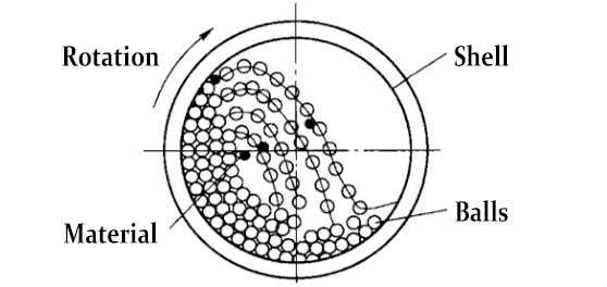 Ball mill,Ball mills,Ball mill machines – Hongxing Machinery(HXJQ)
